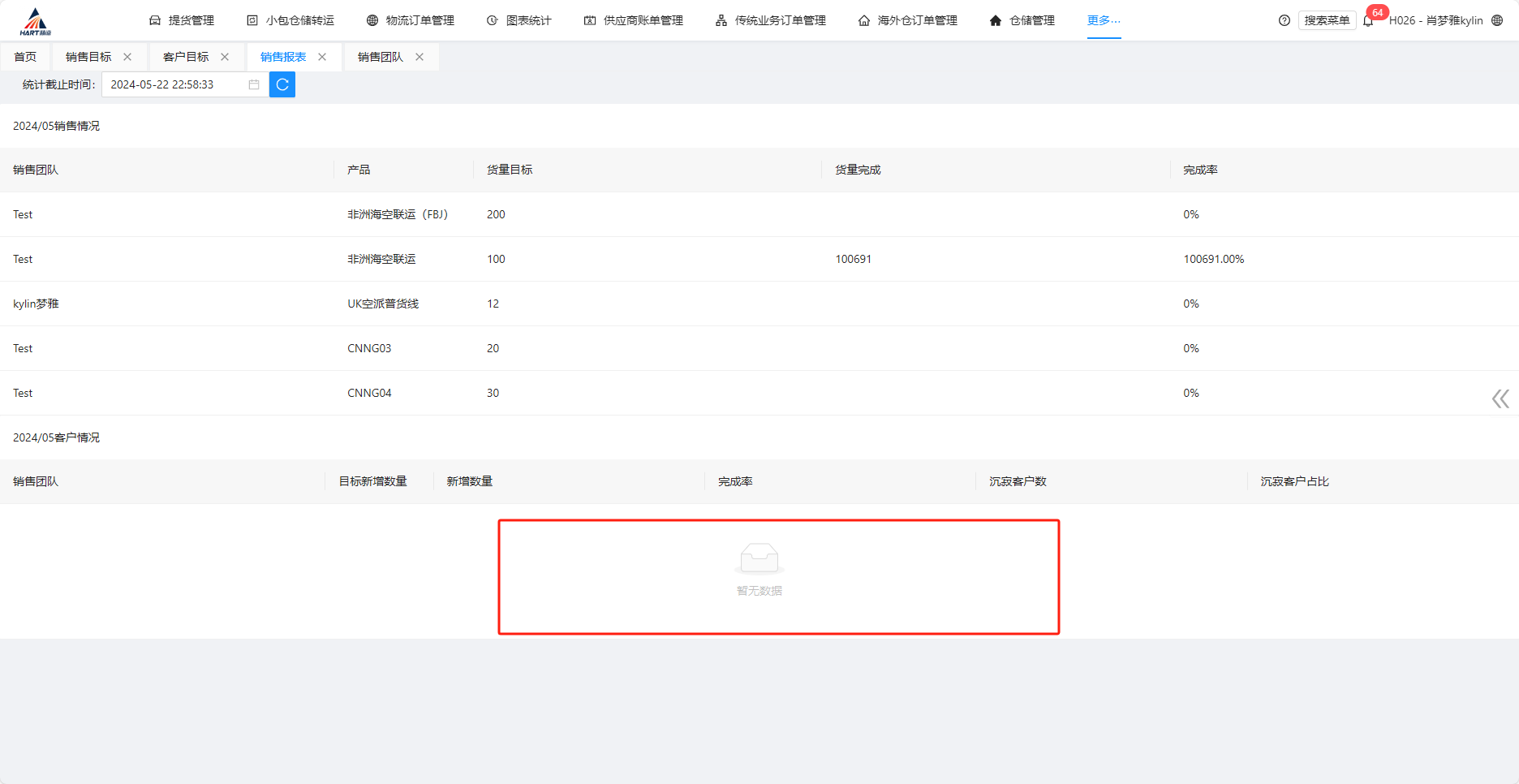 Bug 3245 【客户管理 销售报表】销售报表中的客户情况没数据 物流管理系统 禅道